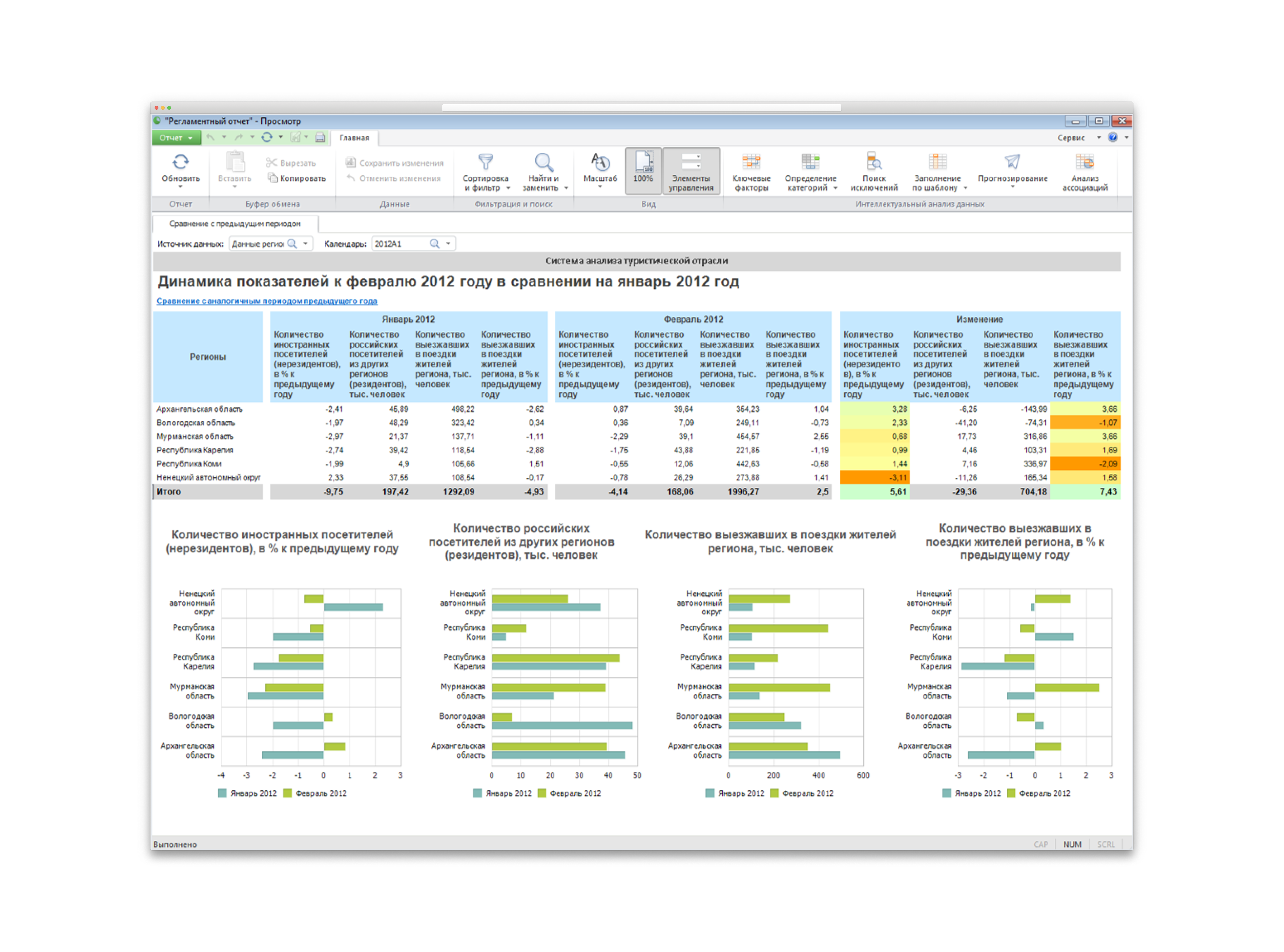 Smart Analytics Business Intelligence